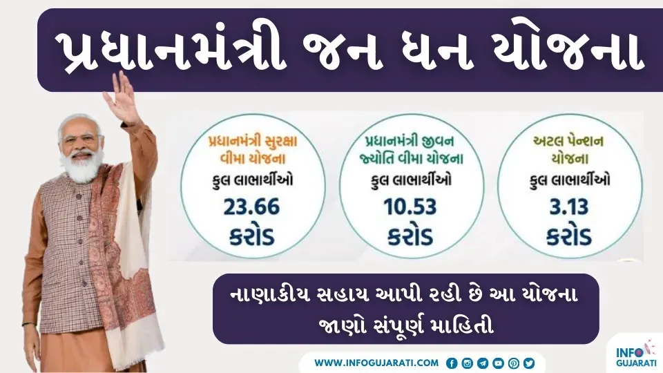 પ્રધાનમંત્રી જન ધન યોજના, વિગતો, પાત્રતા, દસ્તાવેજો | Pradhanmantri Jan ...
